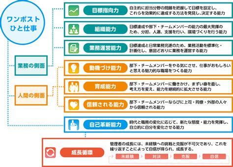 総務の役割とは業務一覧スキルや資格最新トピックまで徹底解説 おかんの給湯室 Porn Sex Picture