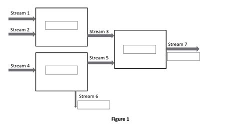 solved a company has a production process as shown in figure 1 to produce component c from