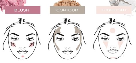 Where To Apply Bronzer And Highlighter