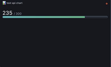 New Agent Forest How To Display Api Chart In Dashboard 6 By