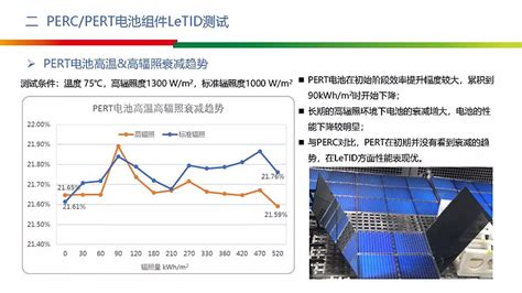 光伏行研报告：《电池组件letid性能表现及光注入效果研究》 网页链接{光伏行研报告：《电池组件letid性 雪球