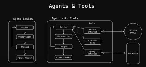 Langchain Agent Homepage