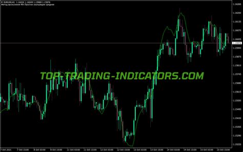Super Ema Indicator Top MT Indicators Mq Or Ex Top Trading Indicators Com Best