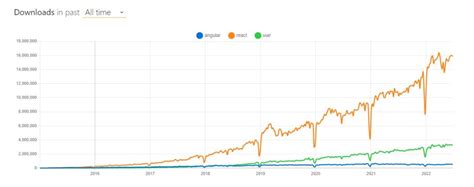 React Là Gì Kiến Thức Căn Bản Và Lộ Trình Học Reactjs