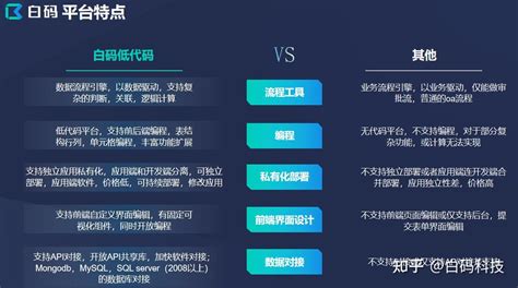 低代码开发平台支持复杂业务逻辑和api对接 知乎