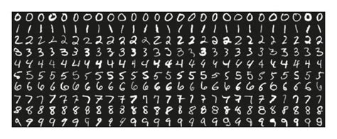 Example Images Of MNIST Dataset Download Scientific Diagram