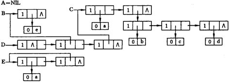 （三十四）第 5 章 数组和广义表（广义表的头尾链表存储 hstring ） csdn博客