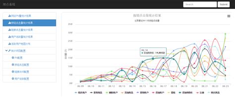 简易网站流量统计系统 Csdn博客 简易网站流量统计系统 Csdn博客