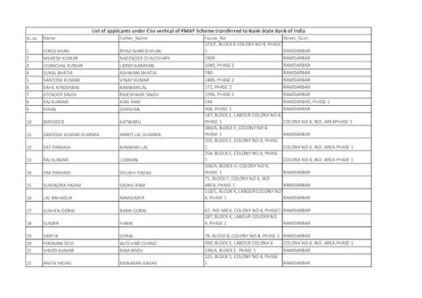 Pdf List Of Applicants Under Clss Vertical Of Pmay Scheme