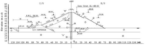 Static Stress Strain Analyses Of Embankment Dam With Asphalt Core