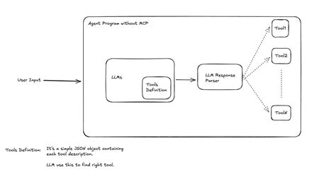 Building Mcp Servers Part 2 — Extending Resources With Resource