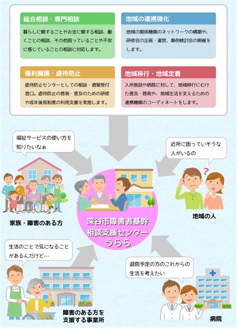 深谷市障害者基幹相談支援センターうらら