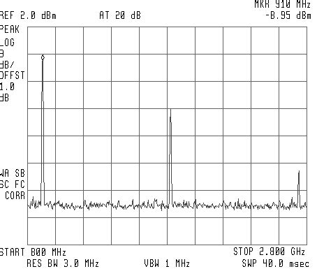 Power Amplifier Operation Measurement Download Scientific Diagram