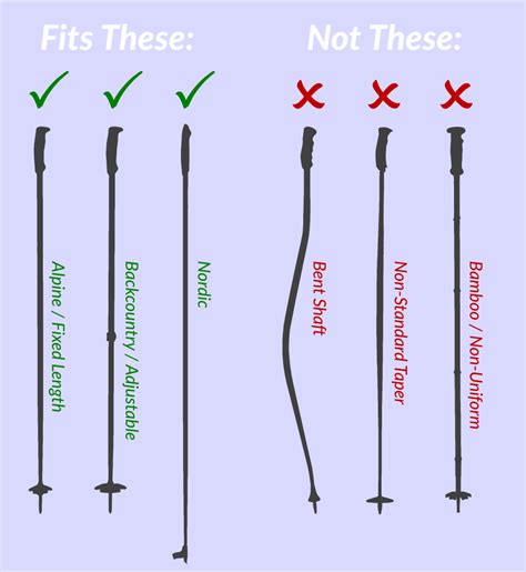 Fit PoleClinometer Com