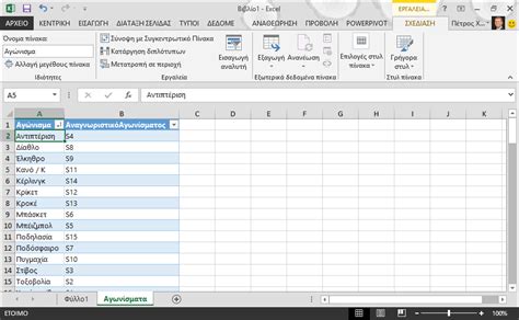 Πρόγραμμα εκμάθησης Εισαγωγή δεδομένων στο Excel και δημιουργία μοντέλου δεδομένων Υποστήριξη