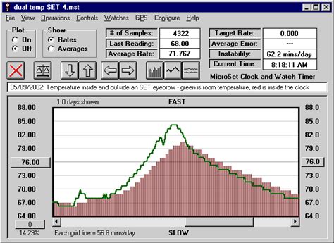 Can A Good Clock Case Reduce Temperature Errors MicroSet Clock And Watch Timer