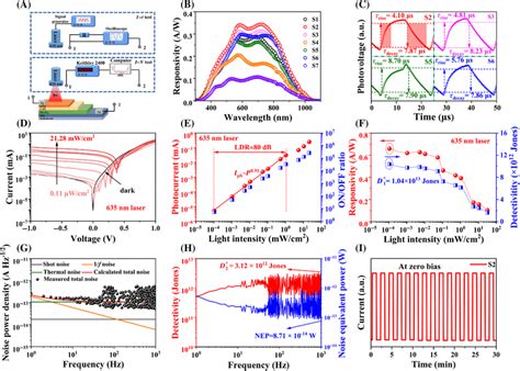 Photodetector Thermal Noise At Willie Liggins Blog