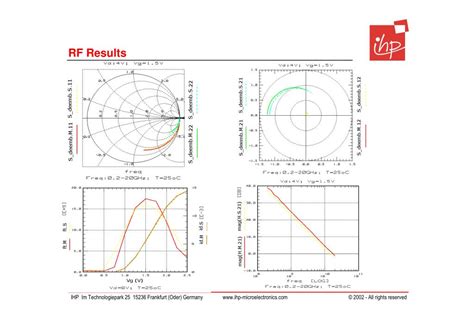 Ppt Modelling Of Rf Ldmos Transistors Using Bsim3 Powerpoint