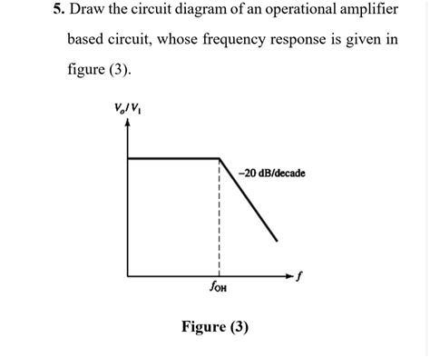 5 Draw The Circuit Diagram Of An Operational Amplifier Based Circuit Whose Frequency Response