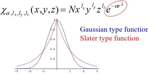 Bs3008 Computer Aided Drug Discovery 2 Fundamental Quantum Chemistry