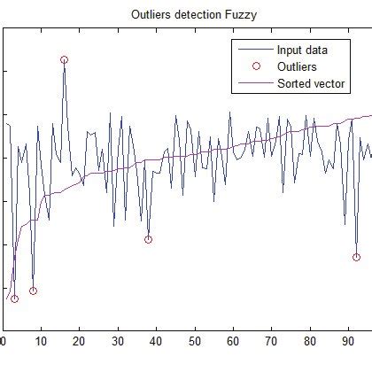 First Example Using Fuzzy Logic Method Download Scientific Diagram
