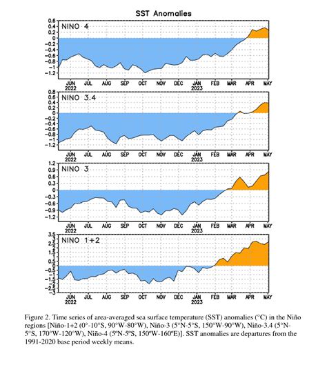 Climate Prediction Center Enso Diagnostic Discussion