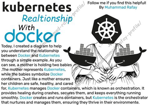 docker kubernetes cloudcomputing containerization devops