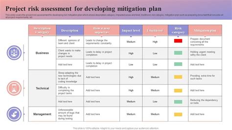 Project Risk Assessment For Developing Mitigation Plan Ppt Sample