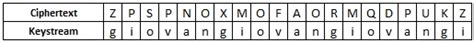 Vigen Re Cipher Crypto Corner