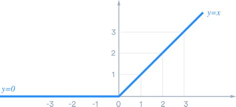 solving sudoku as a constraint satisfaction problem csp by yashkochar medium
