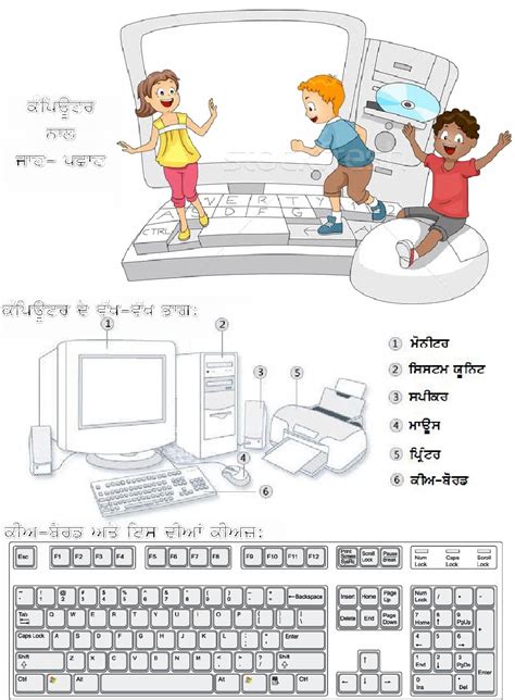Introduction To Computer Class
