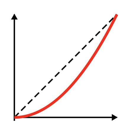 Dashed Line In Psplot Issue 34 Pyramation LaTeX2HTML5 GitHub