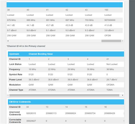Upload Speeds Are Capped On Gigabit X2 R Comcast Xfinity