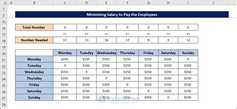 How To Do Schedule Optimization For A Particular Workforce Using Excel Solver 4 Methods Exceldemy