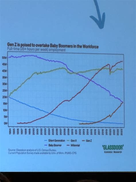 Mentorship Adaptablity Shapethefuture Leadershipdevelopment
