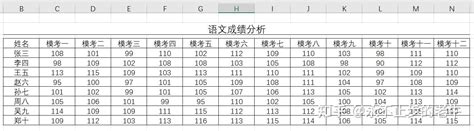Excel函数index详解 知乎