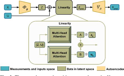Centroidal State Estimation Based On The Koopman Embedding For Dynamic Legged Locomotion Paper