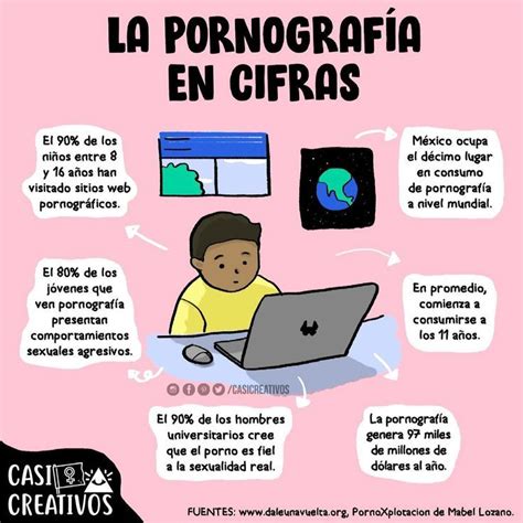 Infografía Pornografía Ilustración Casi Creativos Radical Feminism