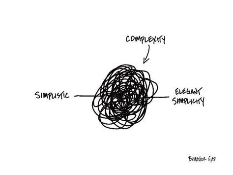 the complex middle between “simplicity” and “elegant simplicity