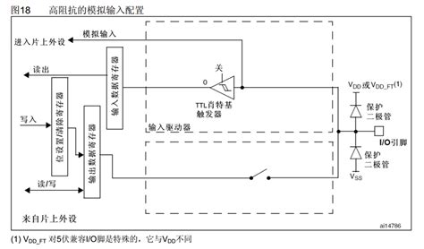 stm32入门笔记01 gpio通用输入输出口介绍及gpio输入输出案例：基于江科大stm32教程 江科大stm32入教程百度云 csdn博客