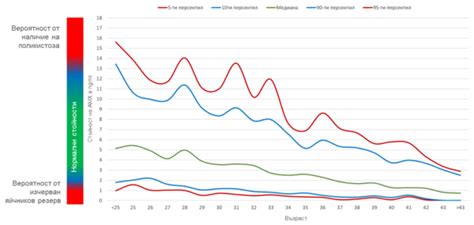 Антимюлеров хормон
