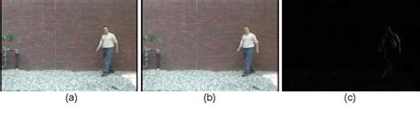 Figure 1 From Comparison Of Some Motion Detection Methods In Cases Of Single And Multiple Moving