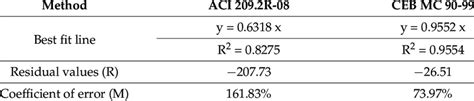 Summary Of Quantitative Evaluation Of Shrinkage Prediction Models Download Scientific Diagram