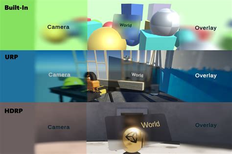 UGUI Blurred UI Image For ALL Render Pipelines And Canvas Types Overlay Camera World