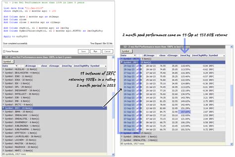 Stock Screener Example 20 List All Instances Of A N Mo Price