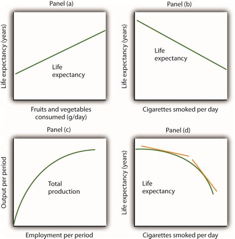 Appendix C Nonlinear Relationships And Graphs Without Numbers