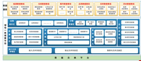 Cirrodata数据库助力北京银行“京lake”通过信通院云原生数据湖评测 墨天轮