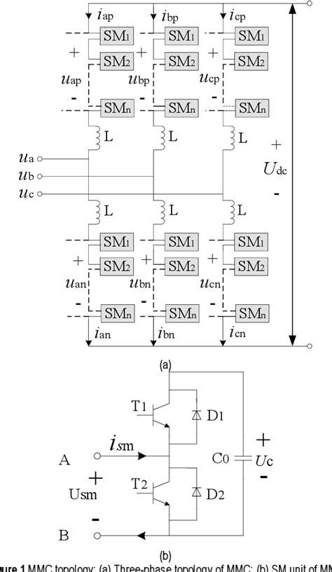 Figure 1 From Diagnosis And Location Of Open Circuit Fault In Modular Multilevel Converters
