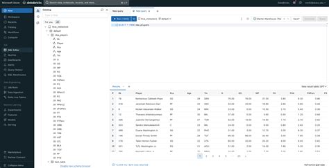 Github Nogibjjrmr62azuredatabricks This Project Serves As A Comprehensive Showcase Of A