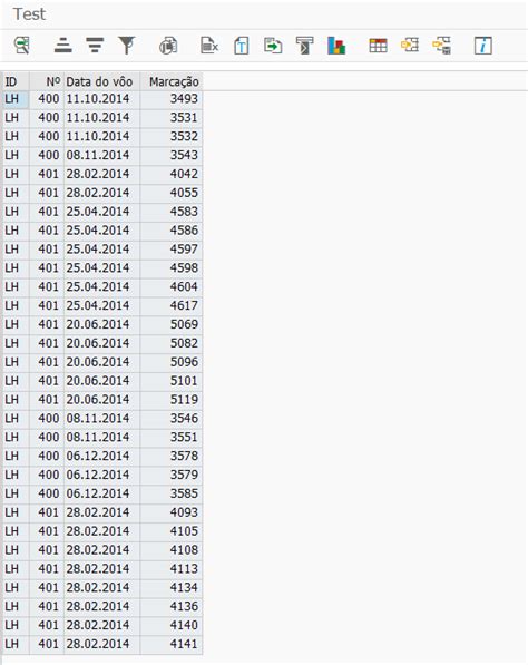 Simple Alv Report With Abap Cds View By Kevin Nacipe Pessoa Medium
